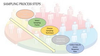SAMPLING METHODS A CASE STUDY AND DETAILED EXPLANATION | PPTX