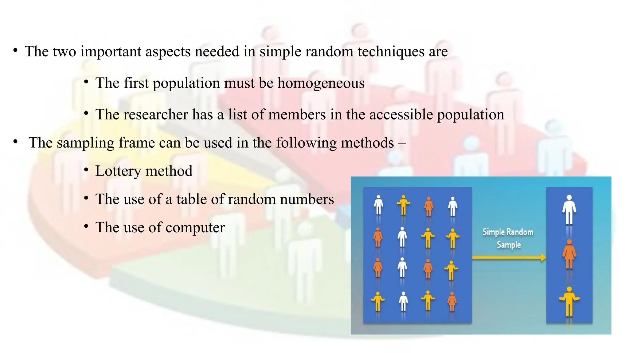 SAMPLING Methods and its types and various techniques | PPTX