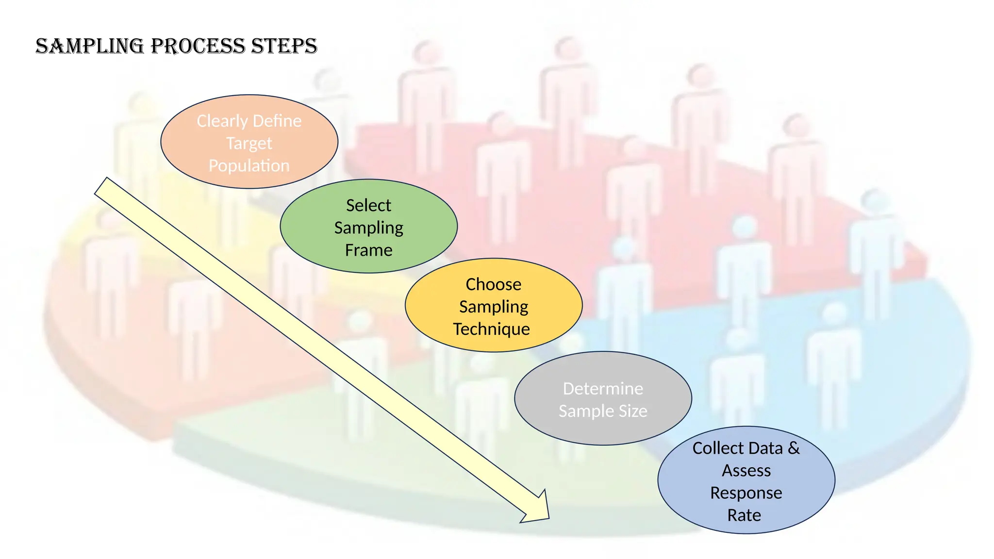 SAMPLING Methods and its types and various techniques | PPTX