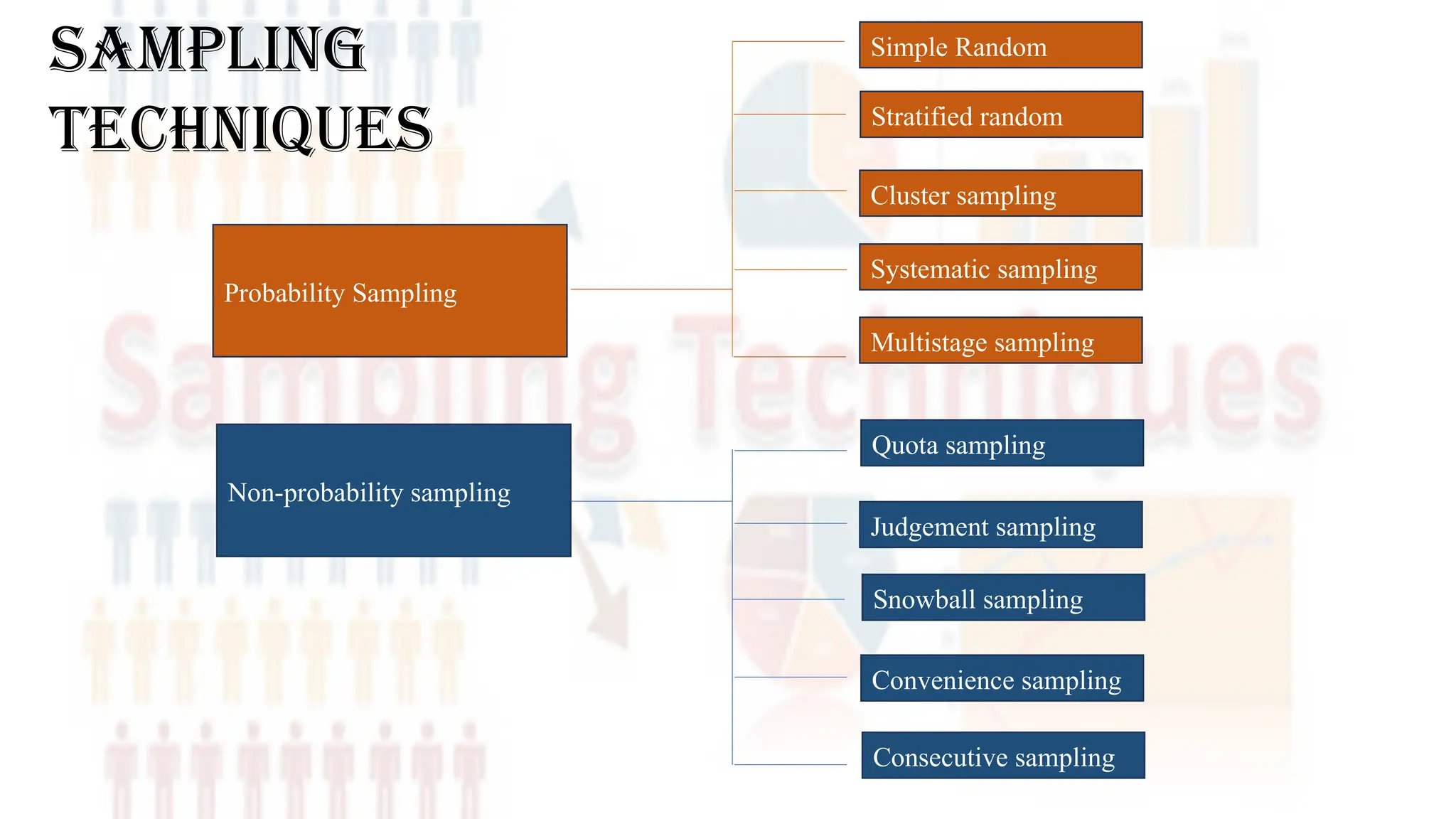 SAMPLING Methods and its types and various techniques | PPTX