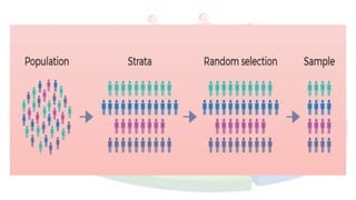 SAMPLING Methods and its types and various techniques | PPTX