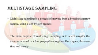 SAMPLING Methods and its types and various techniques | PPTX