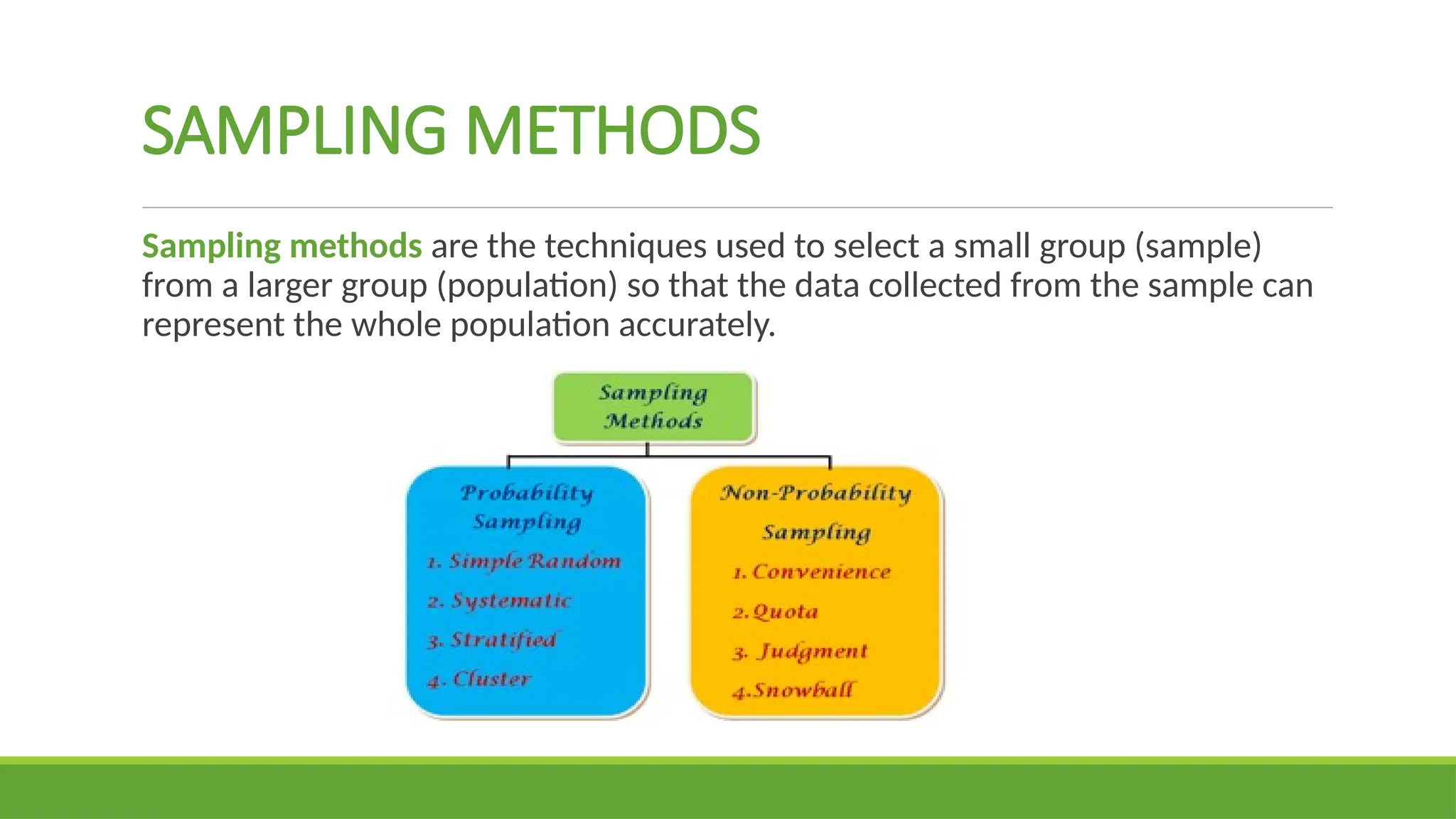 Sampling methods, sample, population.pptx