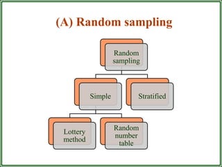 SAMPLING METHODS | PPTX