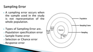 Sampling methods and its applications | PPTX