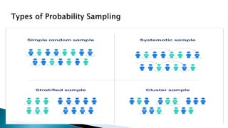 Sampling methods and its applications | PPTX