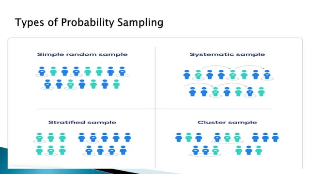 Sampling methods and its applications | PPTX