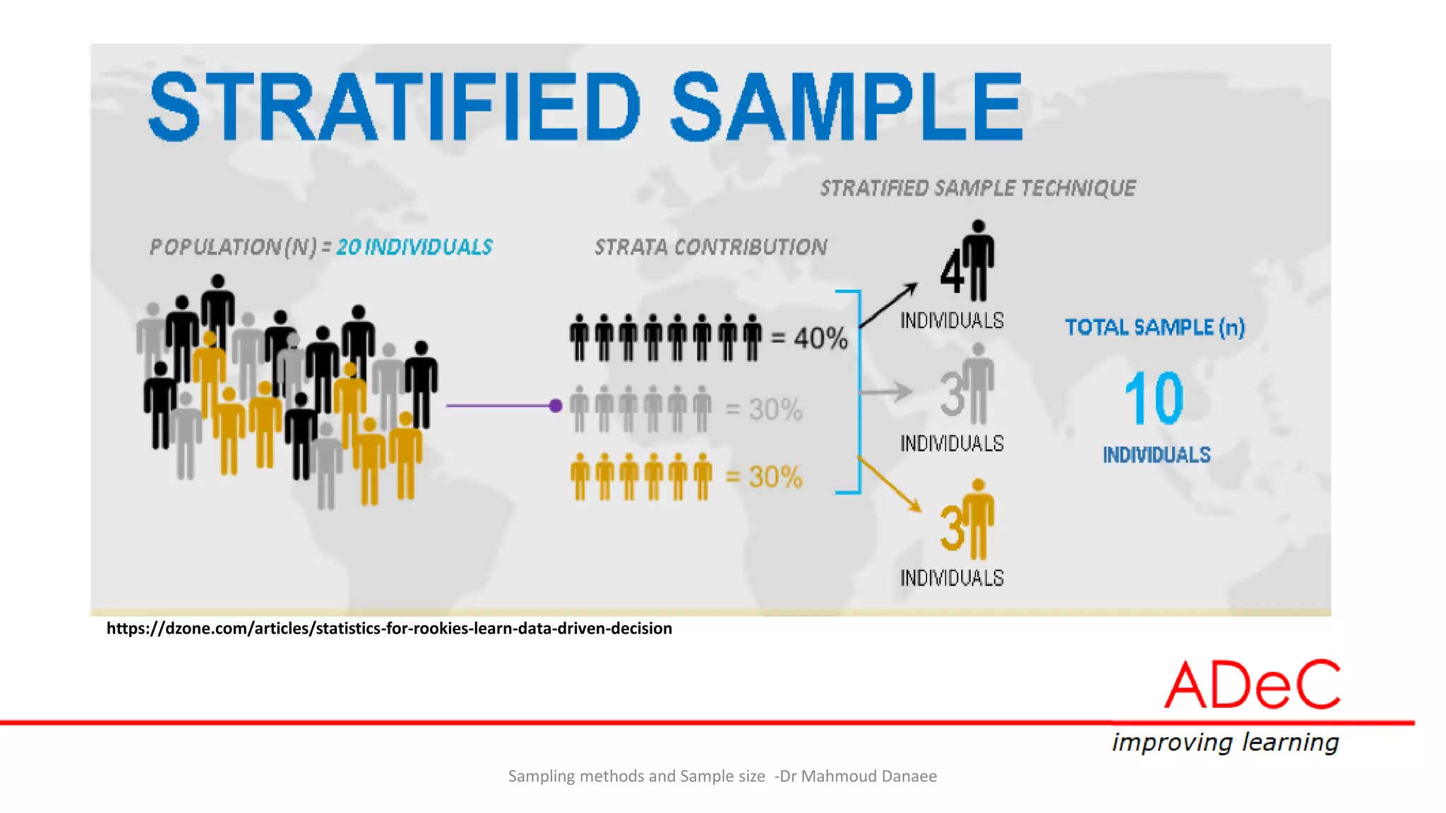 Sampling methods and sample size | PDF