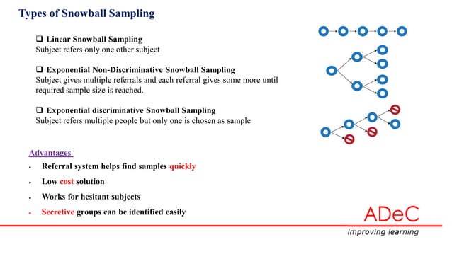 Sampling methods and sample size | PDF