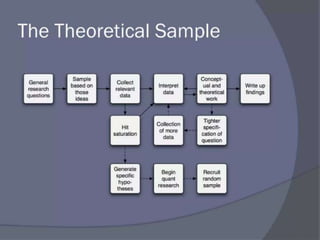Sampling methods biostatistics .pptx... | PPT