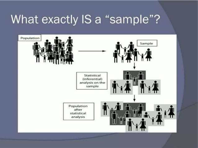 Sampling methods biostatistics .pptx... | PPTX | Science