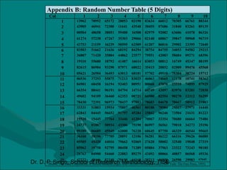 SAMPLING methods d p singh .ppt