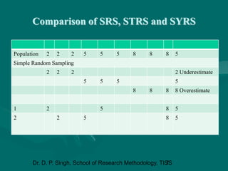 SAMPLING methods d p singh .ppt