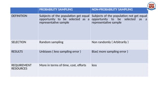 Sampling methods and its types DR SURYA.pptx