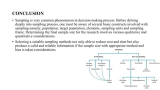 Sampling methods for research | PPTX