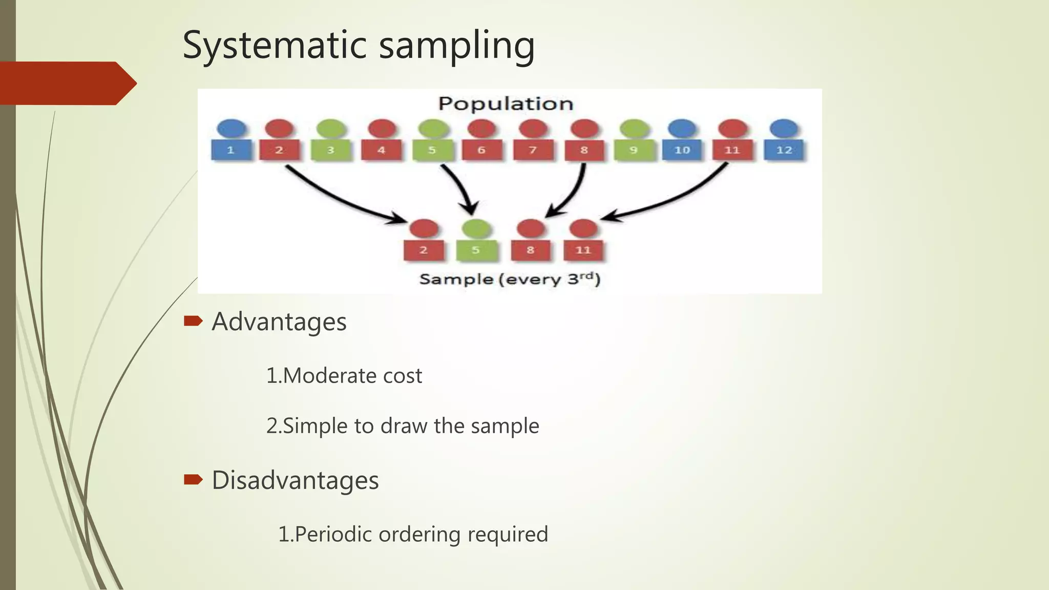 Sampling methods ppt | PPTX