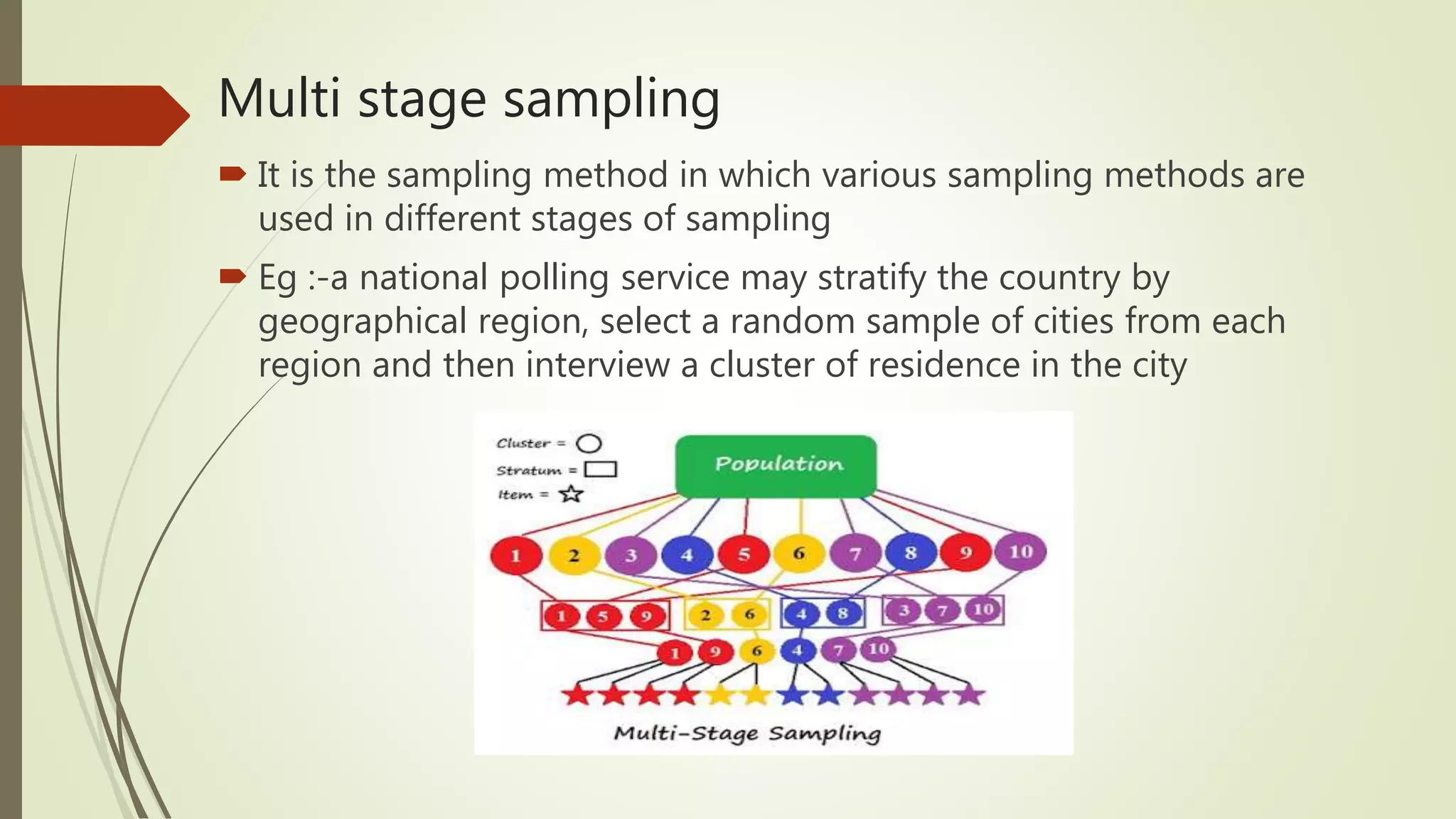 Sampling methods ppt | PPTX