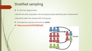 Sampling methods ppt | PPTX