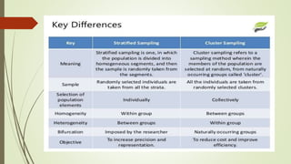 Sampling methods ppt | PPTX
