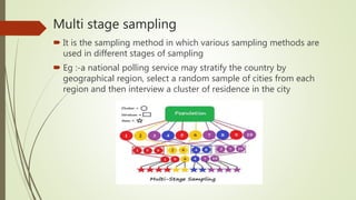 Sampling methods ppt | PPTX