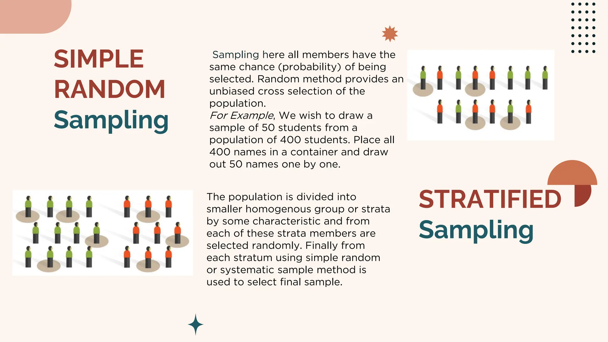 Sampling in research methodology......... | PDF