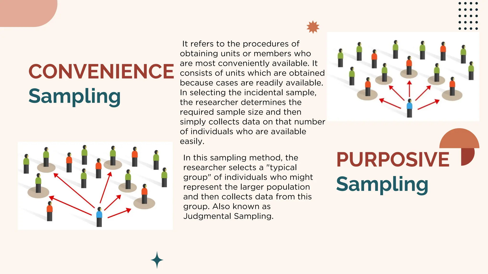Sampling in research methodology......... | PDF