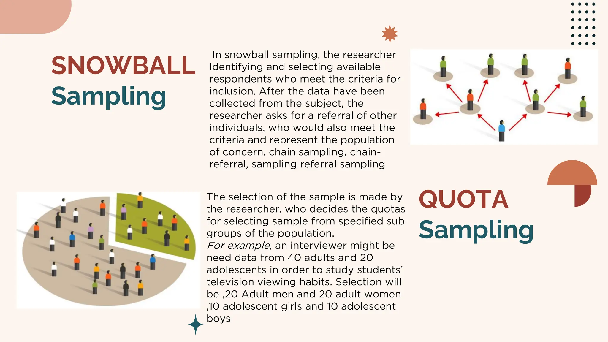 Sampling in research methodology......... | PDF
