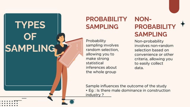 Sampling in research methodology......... | PDF