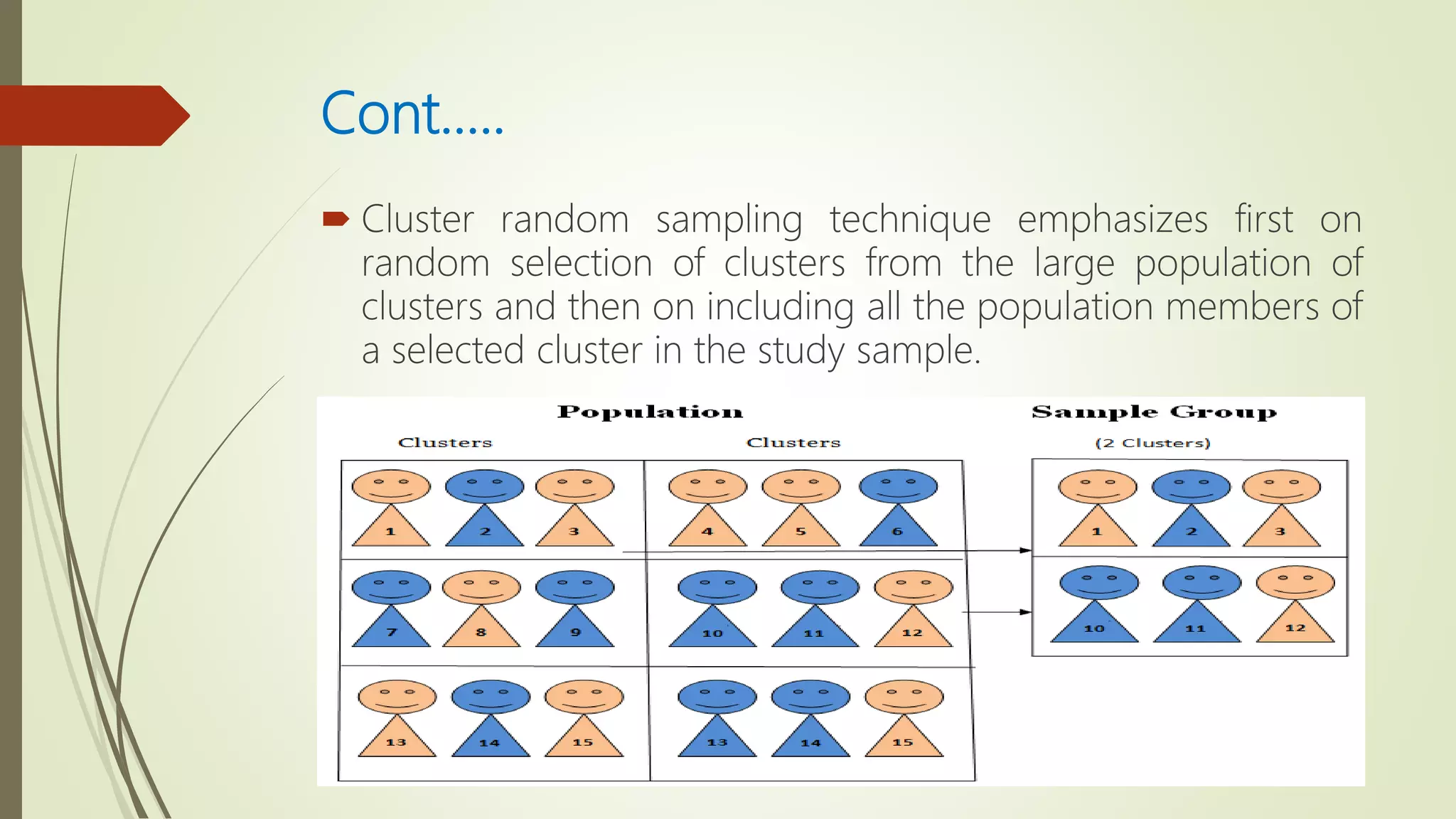 an introduction and characteristics of sampling, types of sampling and ...