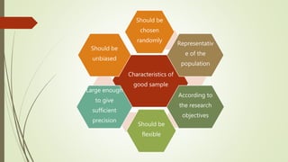 an introduction and characteristics of sampling, types of sampling and ...