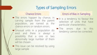 an introduction and characteristics of sampling, types of sampling and ...