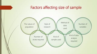 an introduction and characteristics of sampling, types of sampling and ...