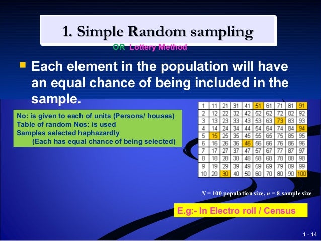 Sampling Technique by prof Najeeb Memon BMC, LUMHS, Jamshoro