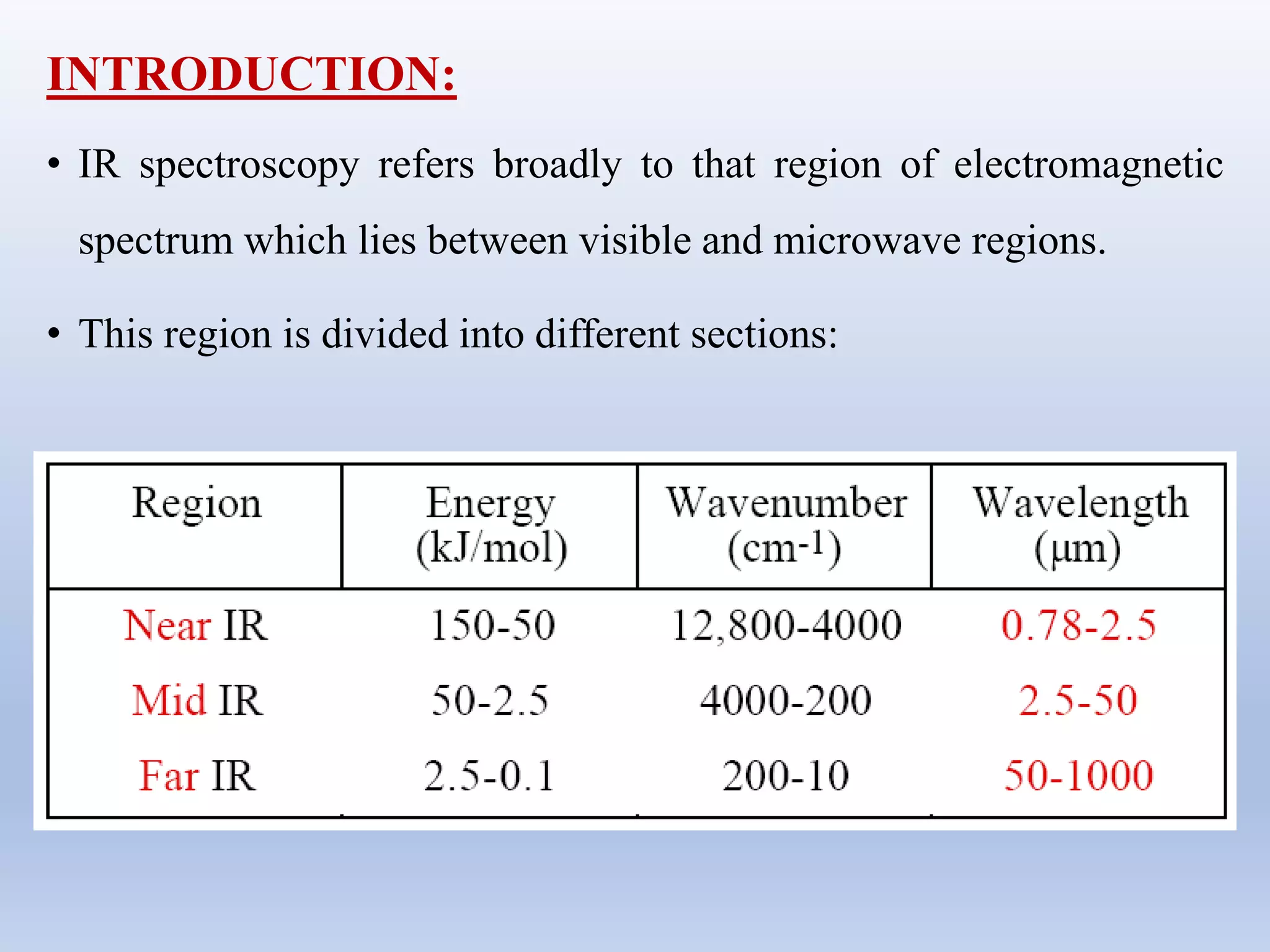Sampling of solids in IR spectroscopy | PPTX