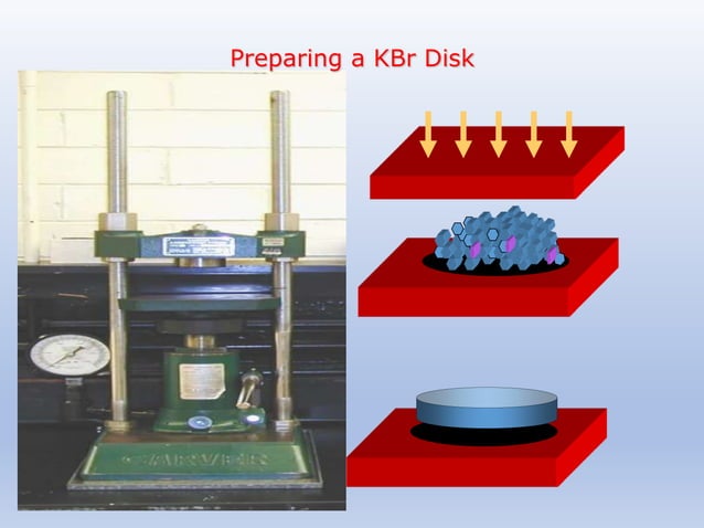 Sampling of solids in IR spectroscopy | PPTX | Chemistry | Science