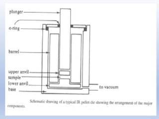 Sampling of solids in IR spectroscopy | PPTX