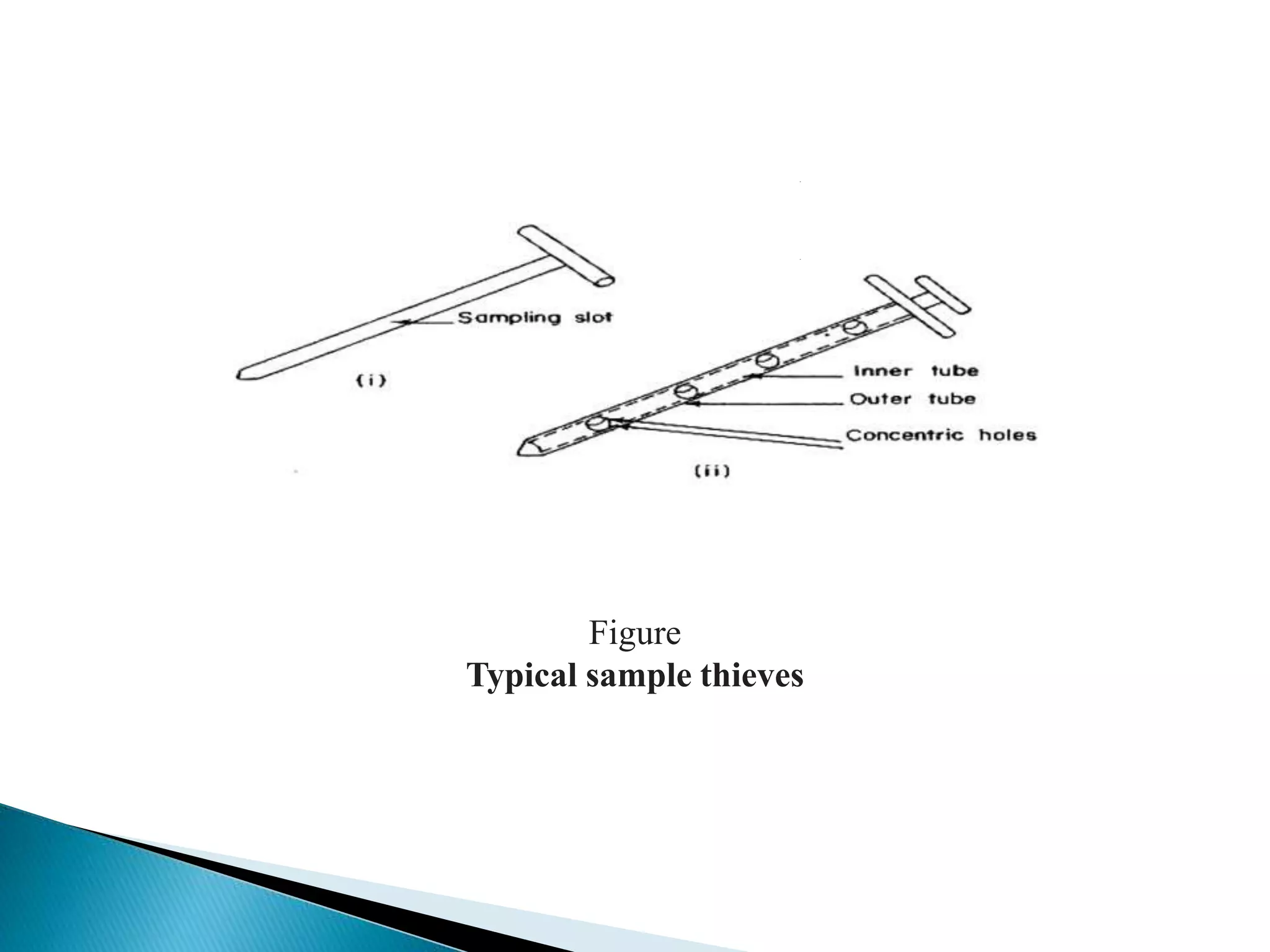 Pharmaceuticals Sampling plans and techniques | PPTX