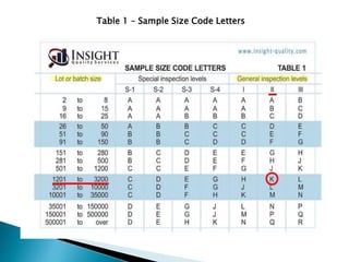 Pharmaceuticals Sampling plans and techniques | PPTX