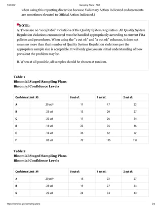 Sampling plans fda | PDF