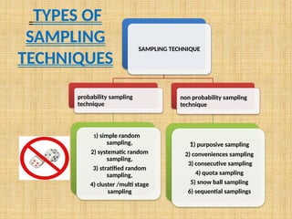 Sampling and types of sampling presentation PPT.pptx