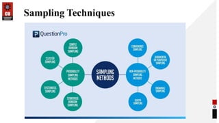Sampling PPT By RG.pdf