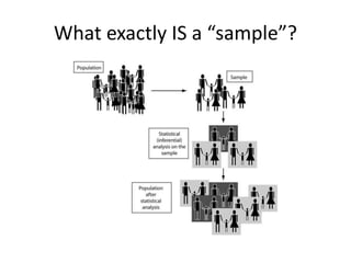 Sampling presentation | PPT