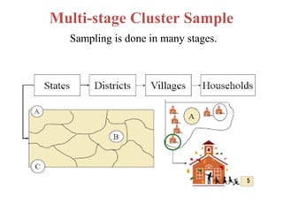 Sampling presentation | PPT