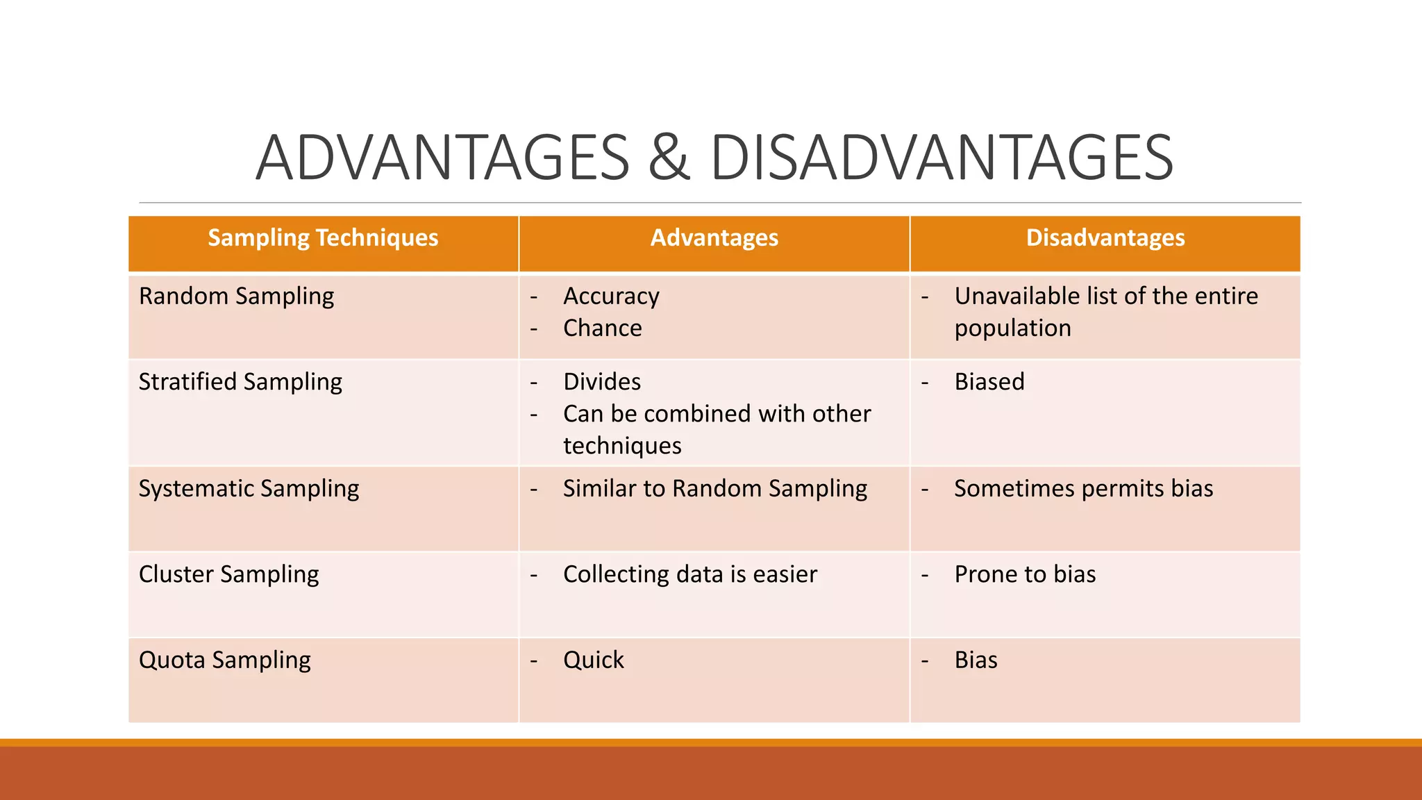 Sampling Procedure | PPT