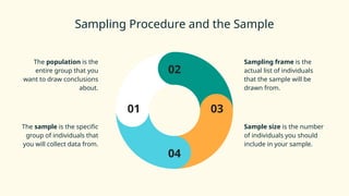 SAMPLING PROCEDURE AND THE SAMPLEEE.pptx