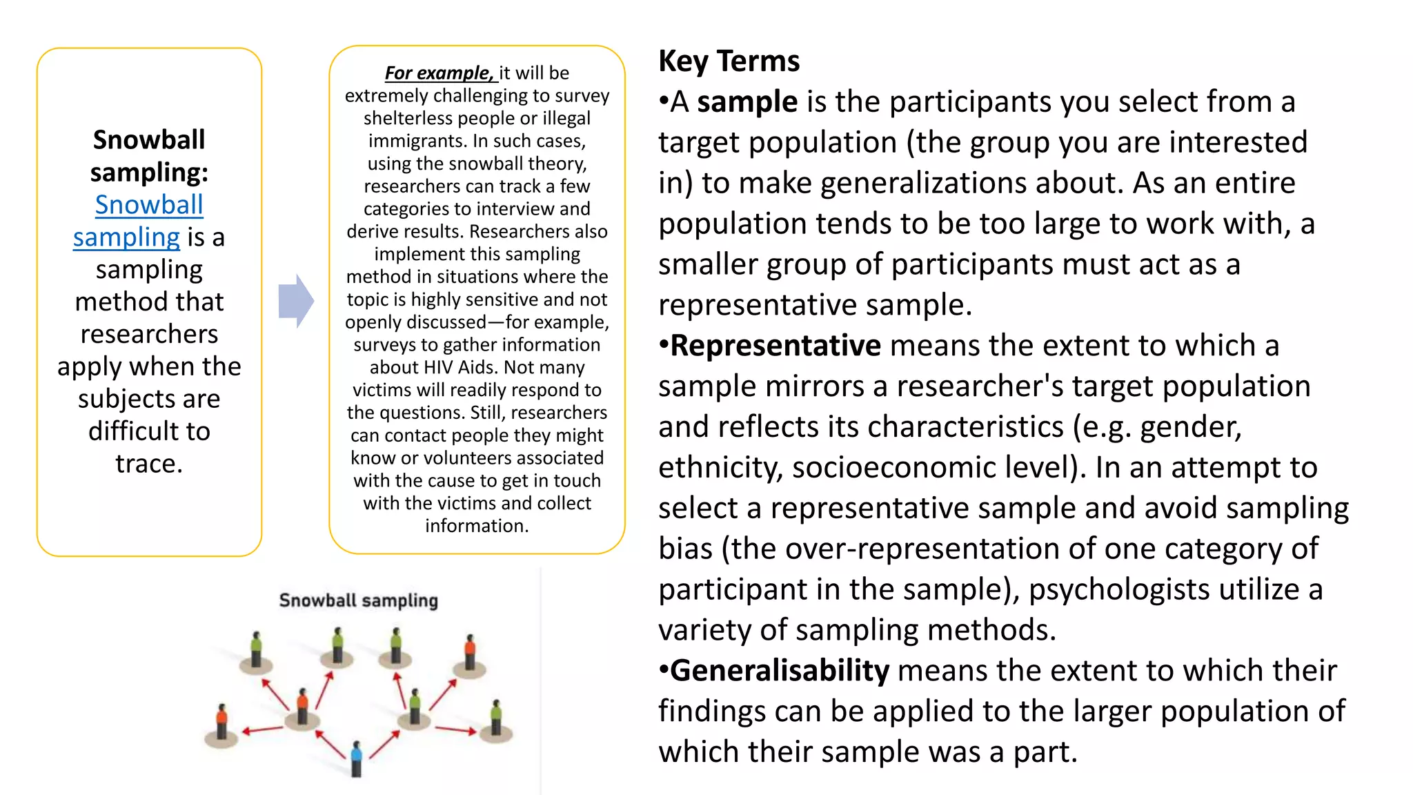 SAMPLING PROCEDURES.pptx