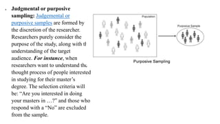 SAMPLING PROCEDURES.pptx