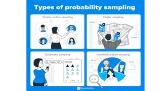 SAMPLING PROCEDURES.pptx