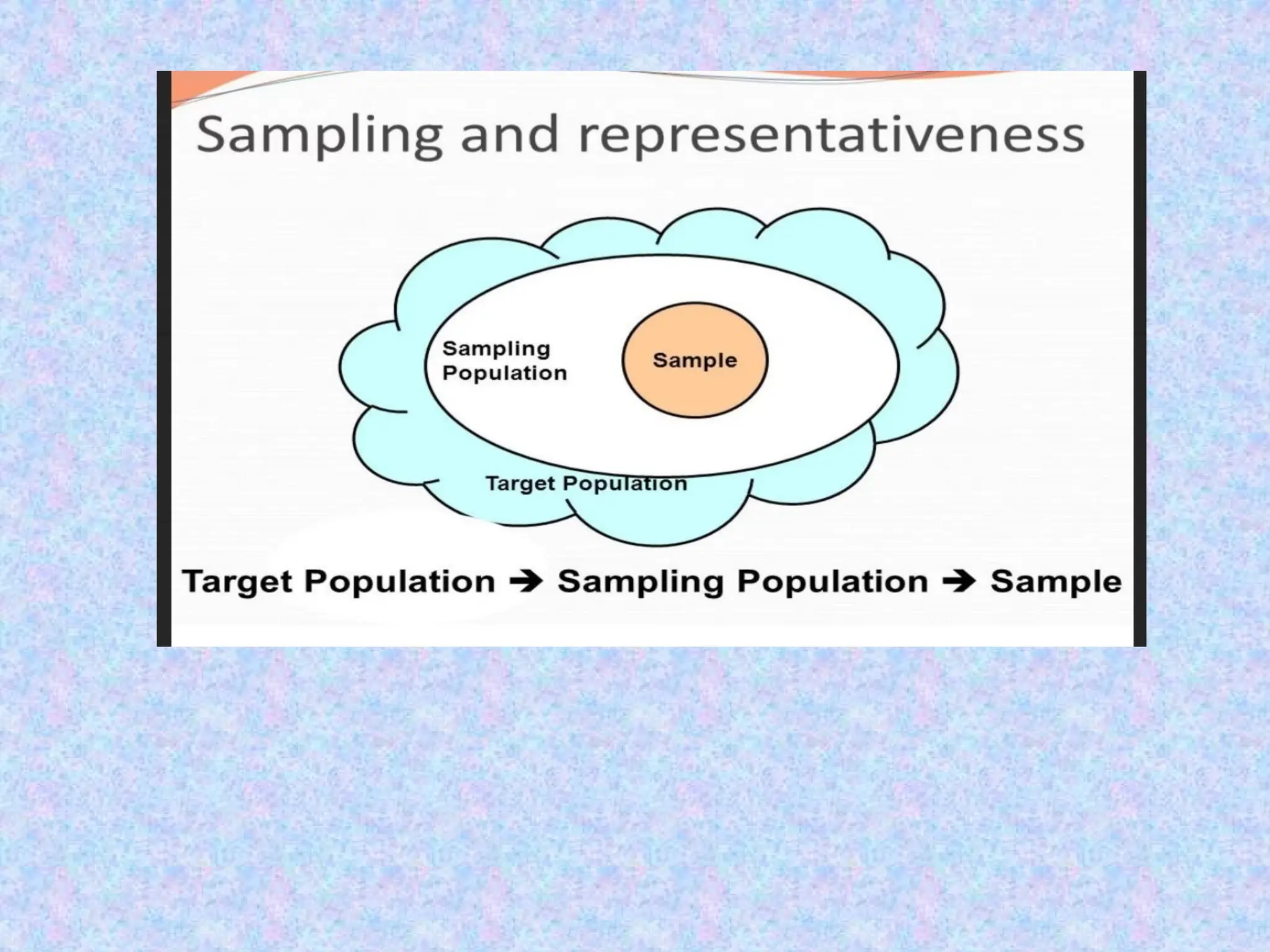 sampling processing nursing research..... | PPTX
