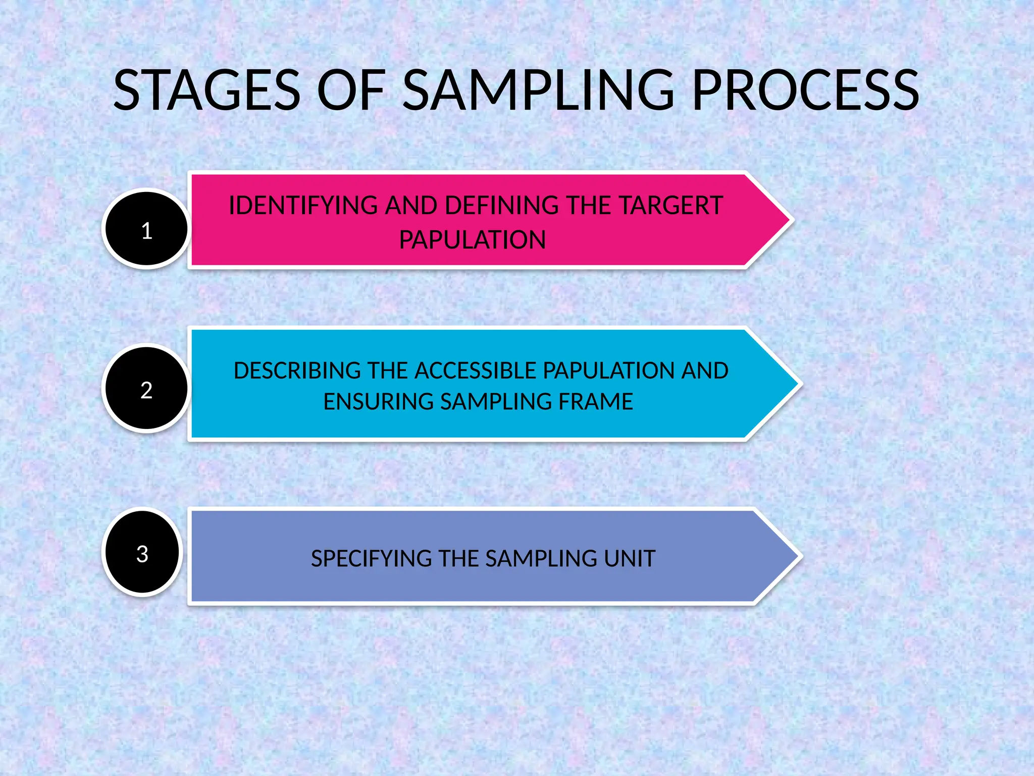 sampling processing nursing research..... | PPTX